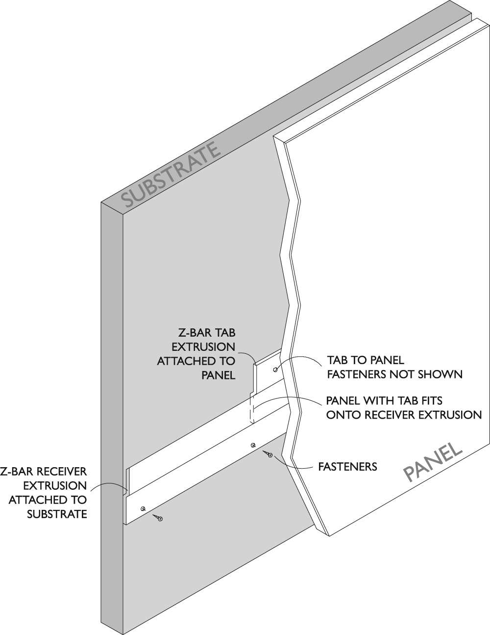 Gage Z-bar Installation Guidelines | Gage Architectural Products
