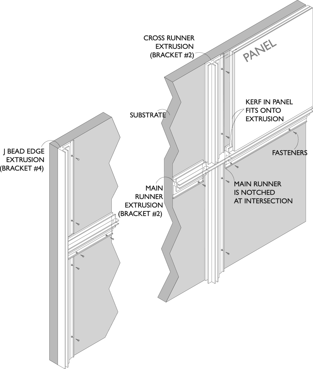 System E – Extrusion Installation Guidelines | Gage Architectural Products